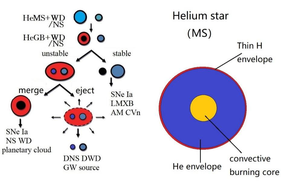 Yunnan Observatories, CAS